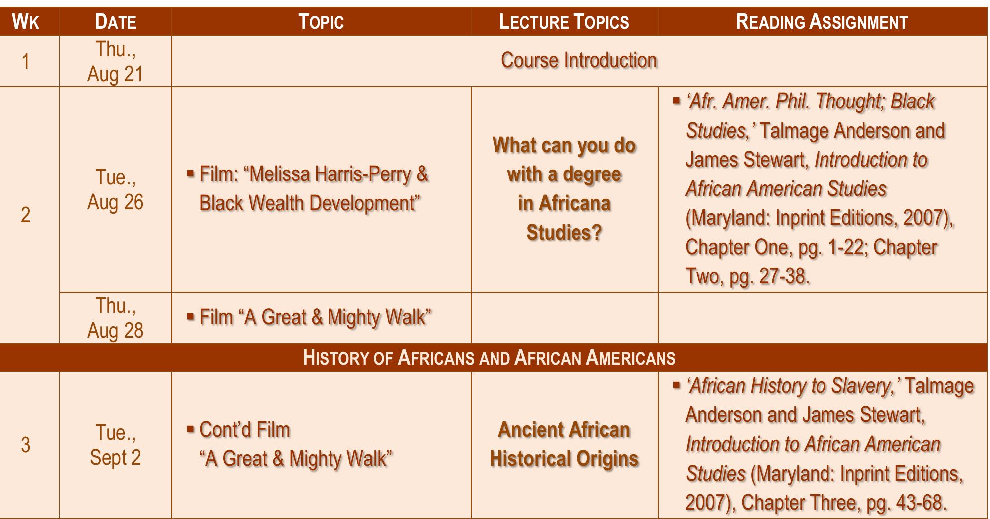 (PDF) Introduction to Africana Studies