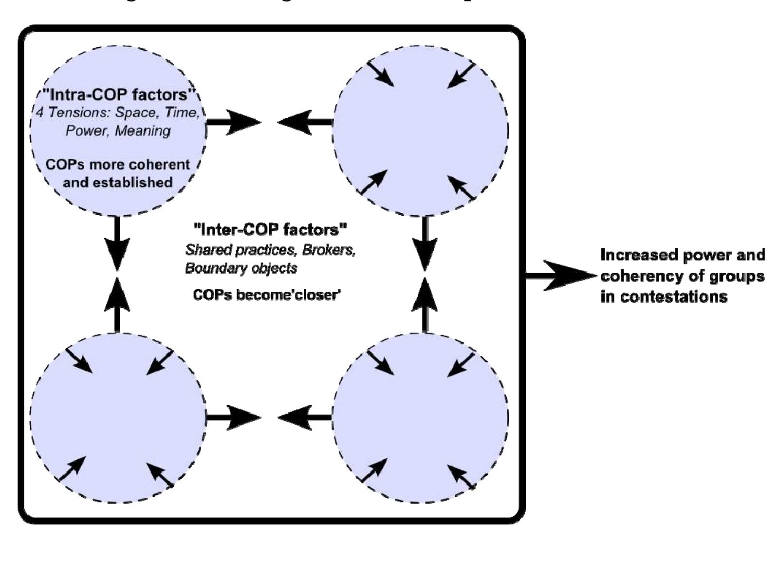Brings together the social constructivist analysis, and