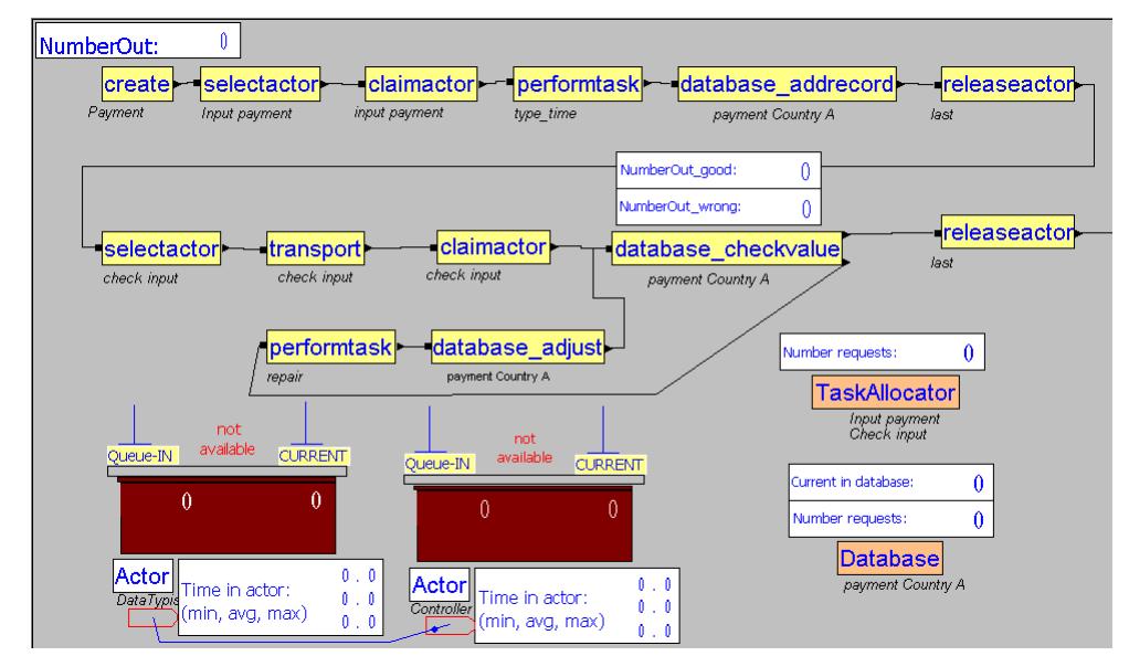 Sure 4: implementation of “capture order process”