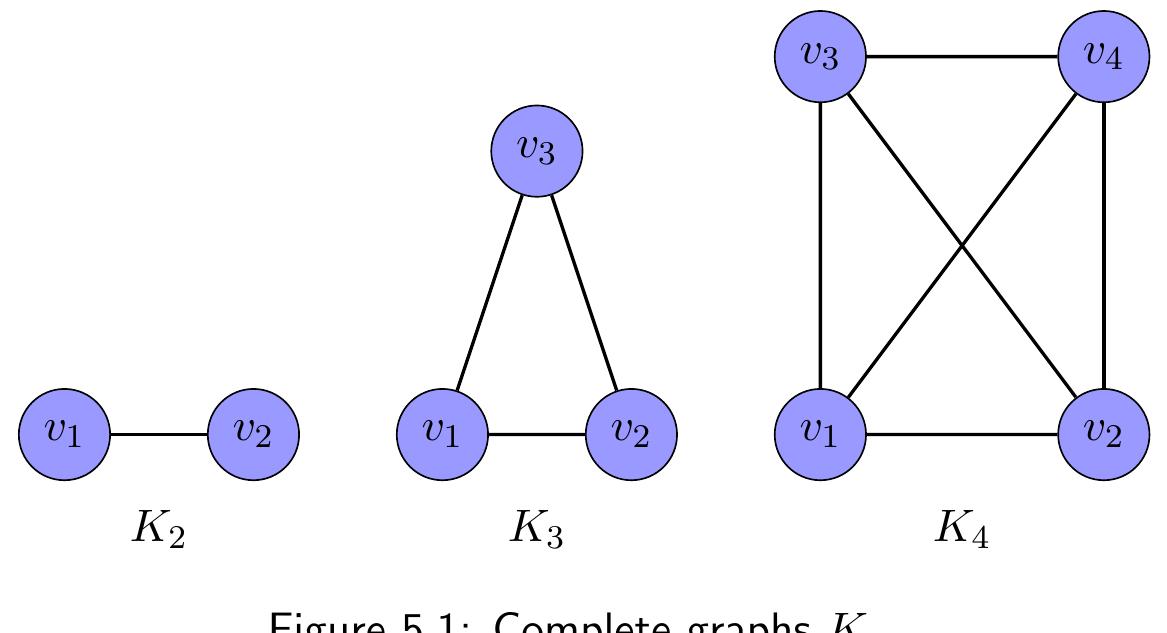 5.1.2 example. examples of complete graphs are shown in