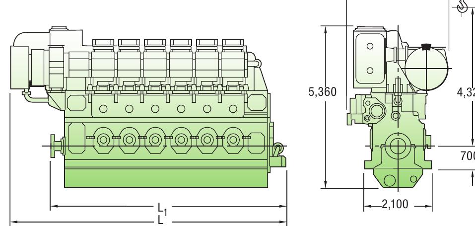 Figure 39 - MAN-BW Engines