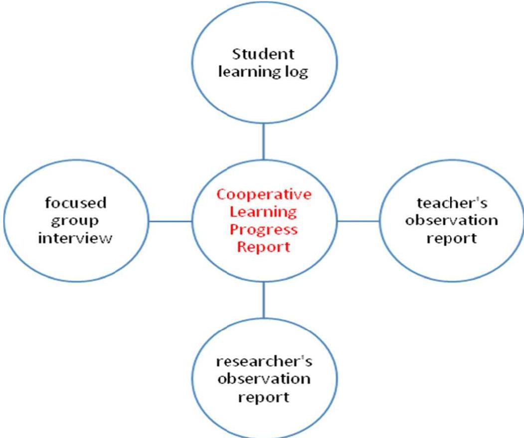 (PDF) Literature Review of the Cooperative Learning Strategy – Student ...