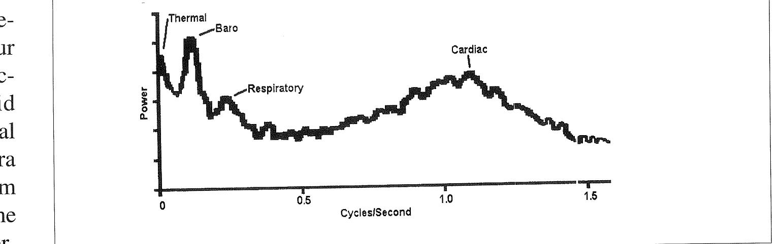 Prm figure 2: power spectrum analysis (fourier, transform)