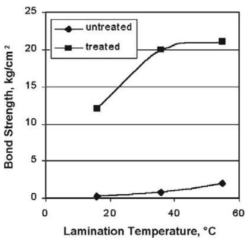 6 adhesion bond strength of polyethylene (pe) to itself as a