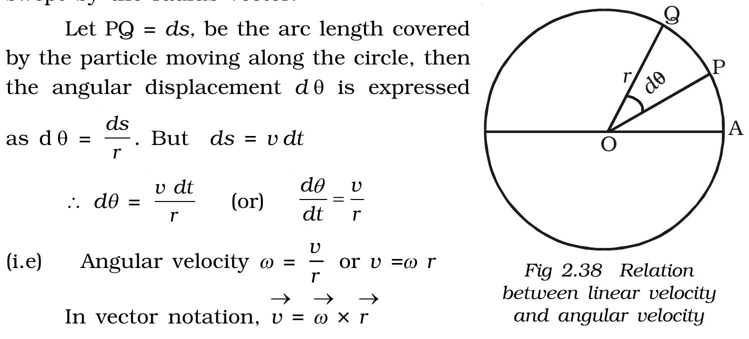 2.6.3 relation between linear velocity and angular velocity