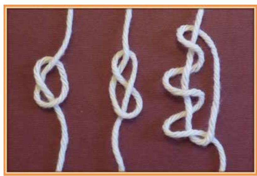 Figure 3 - from Quipu. In The Encyclopedia of the History of
