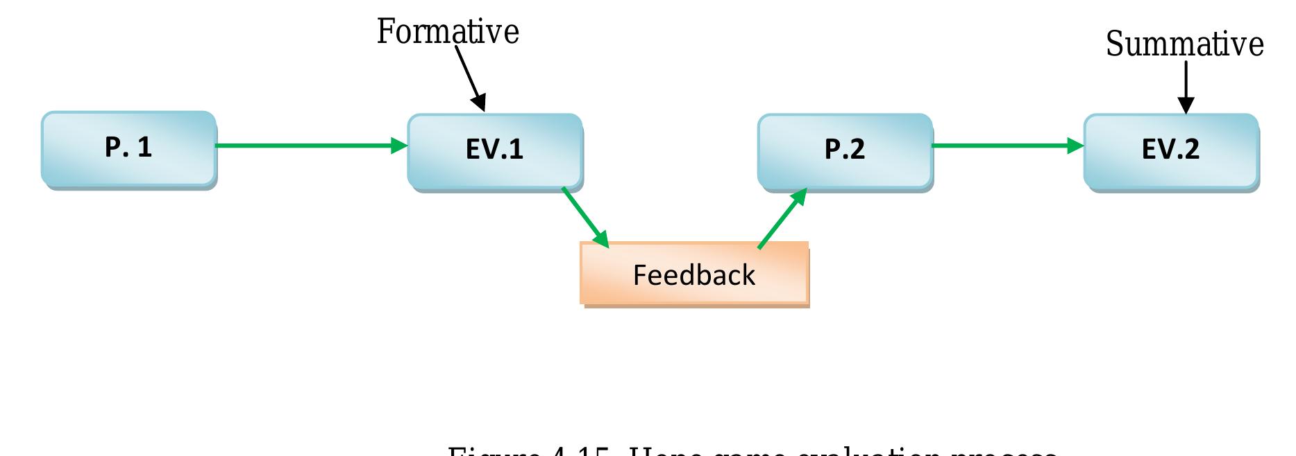 A sample of students’ responses after testing the platform: