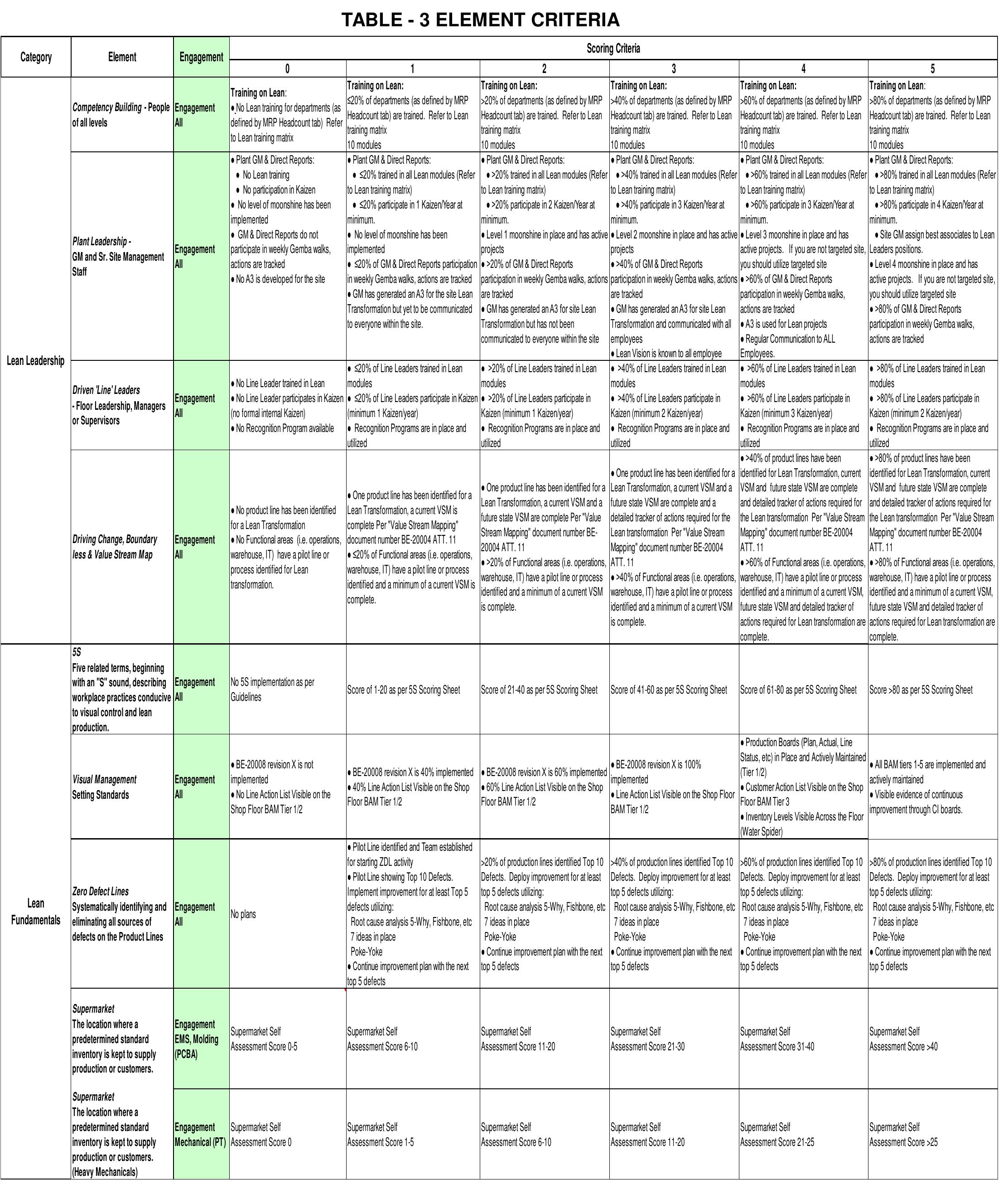 Table 1 - MEASURING AND TRACKING OF LEAN MANUFACTURING