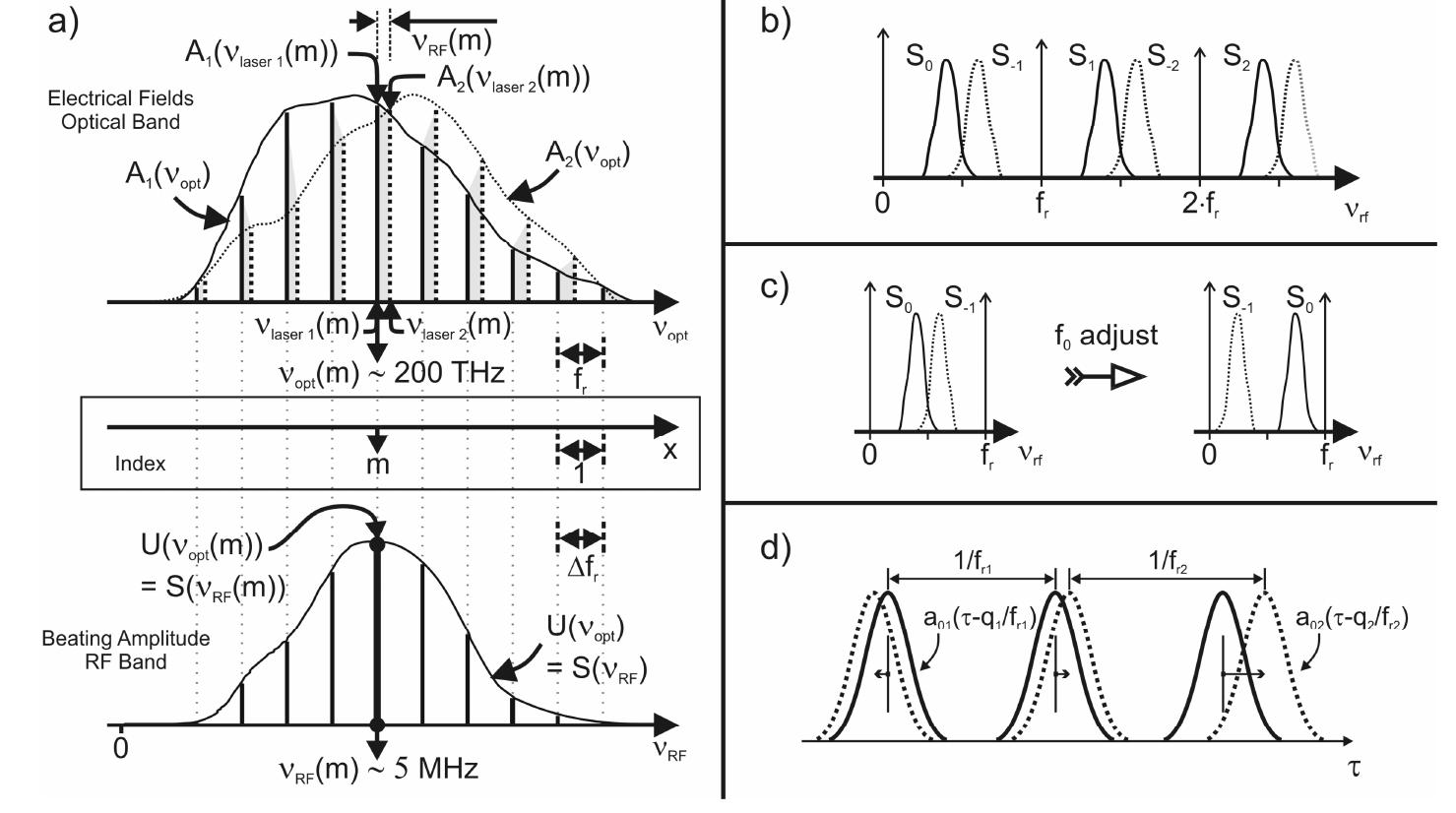 Principle of cfts; (a) simplified cfts example: in the