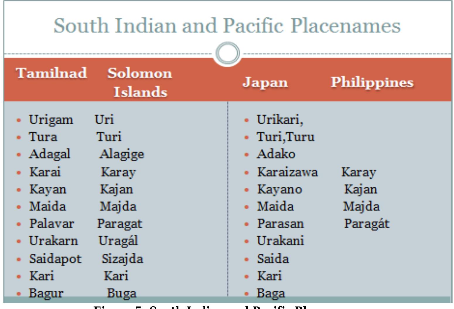 Among the cognate dravidian (tamilnad) and pacific place