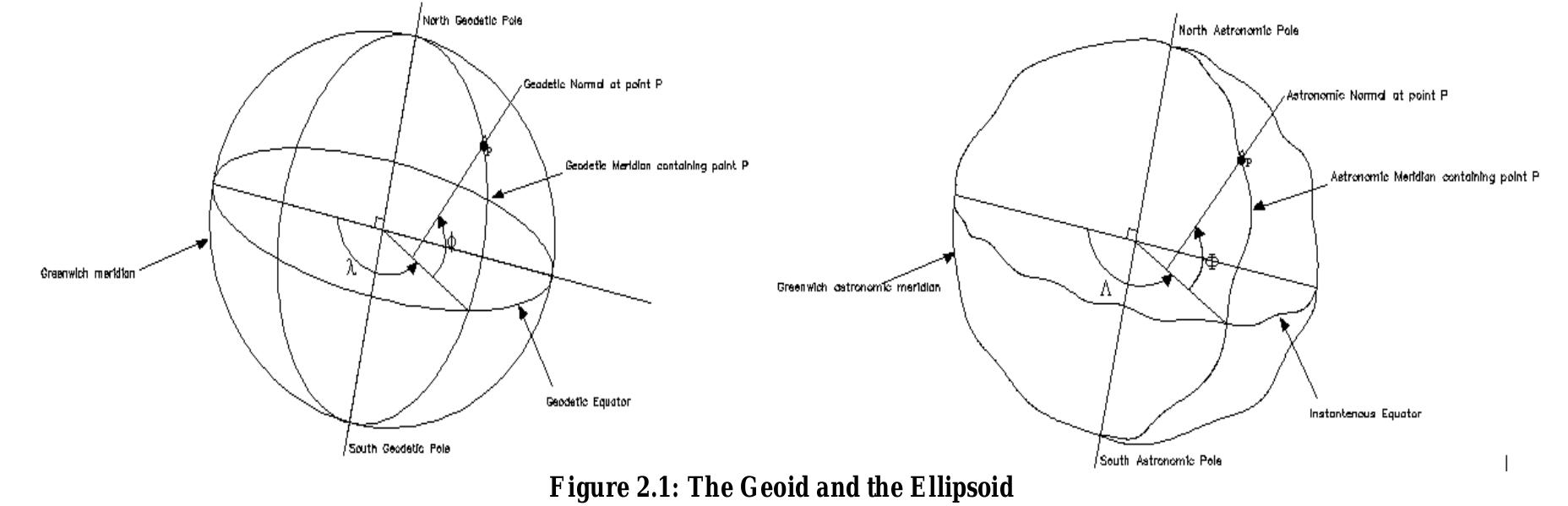 1969). the “astronomic longitude (a)” is the angle between