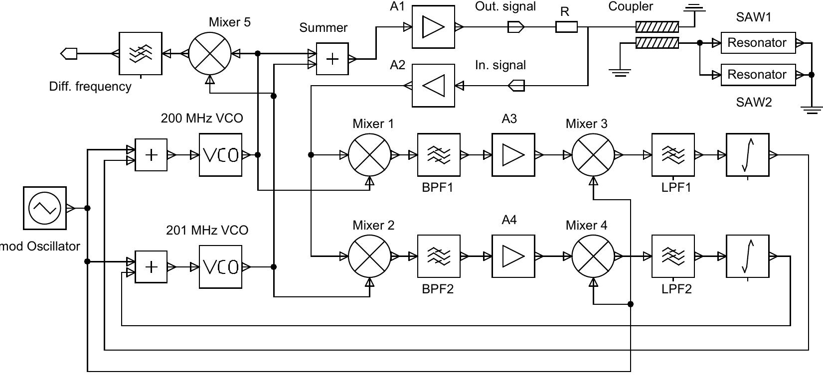 Block diagram of the torque sensor interrogation system. the