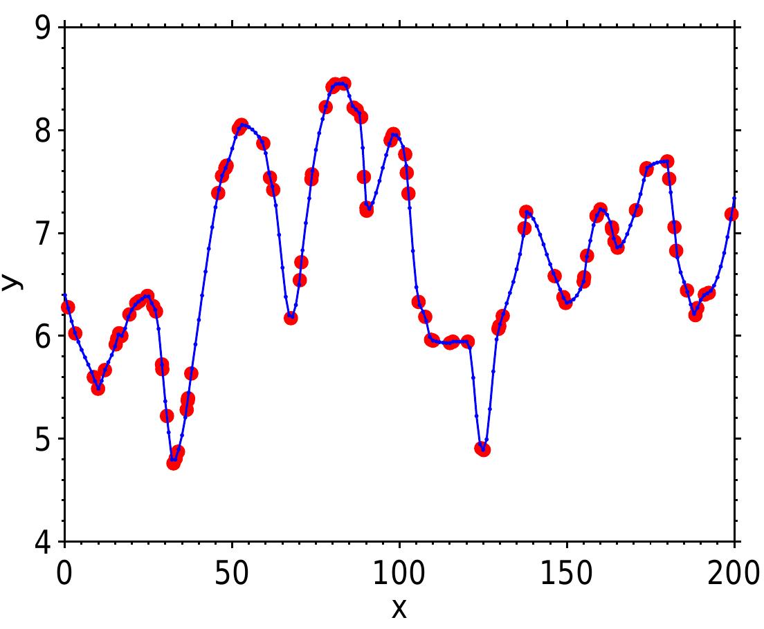 6: interpolation of unequally spaced x,y data (red symbols) 6: interpolation of unequally spaced x,y data (red symbols)