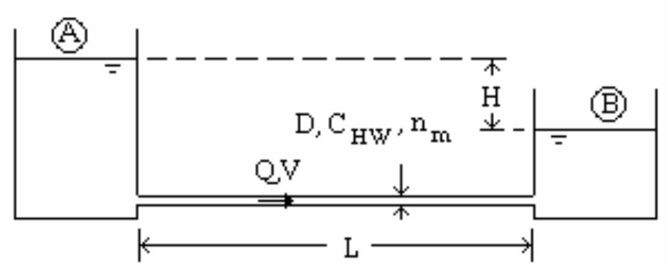 Example 13 — two reservoirs connected by a single pipe