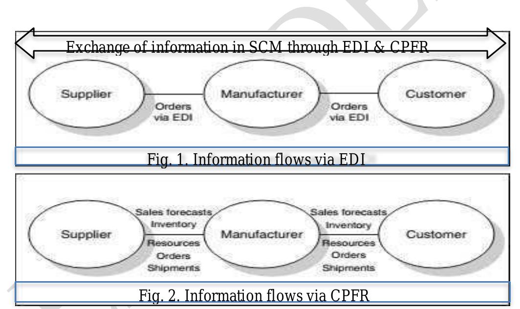 (PDF) How Walmart and P&G Can Enhance Supply Chain Management with CPFR ...