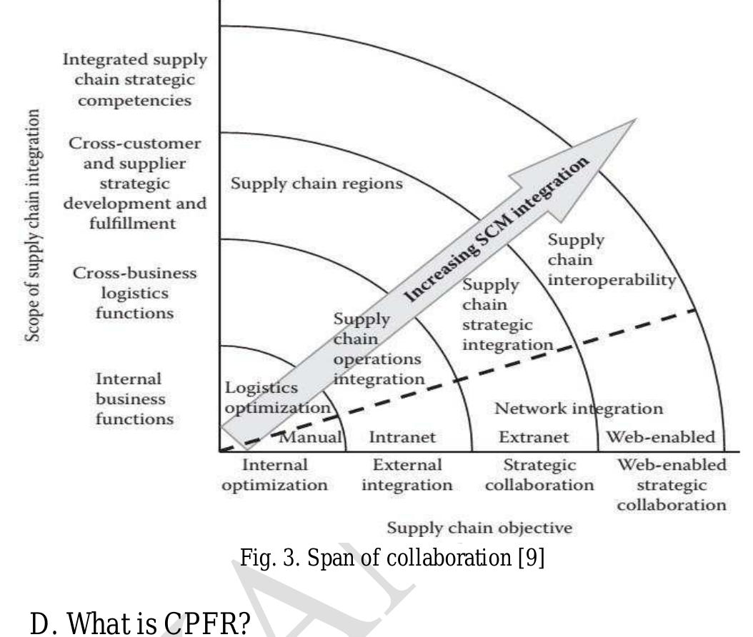 (PDF) How Walmart and P&G Can Enhance Supply Chain Management with CPFR ...