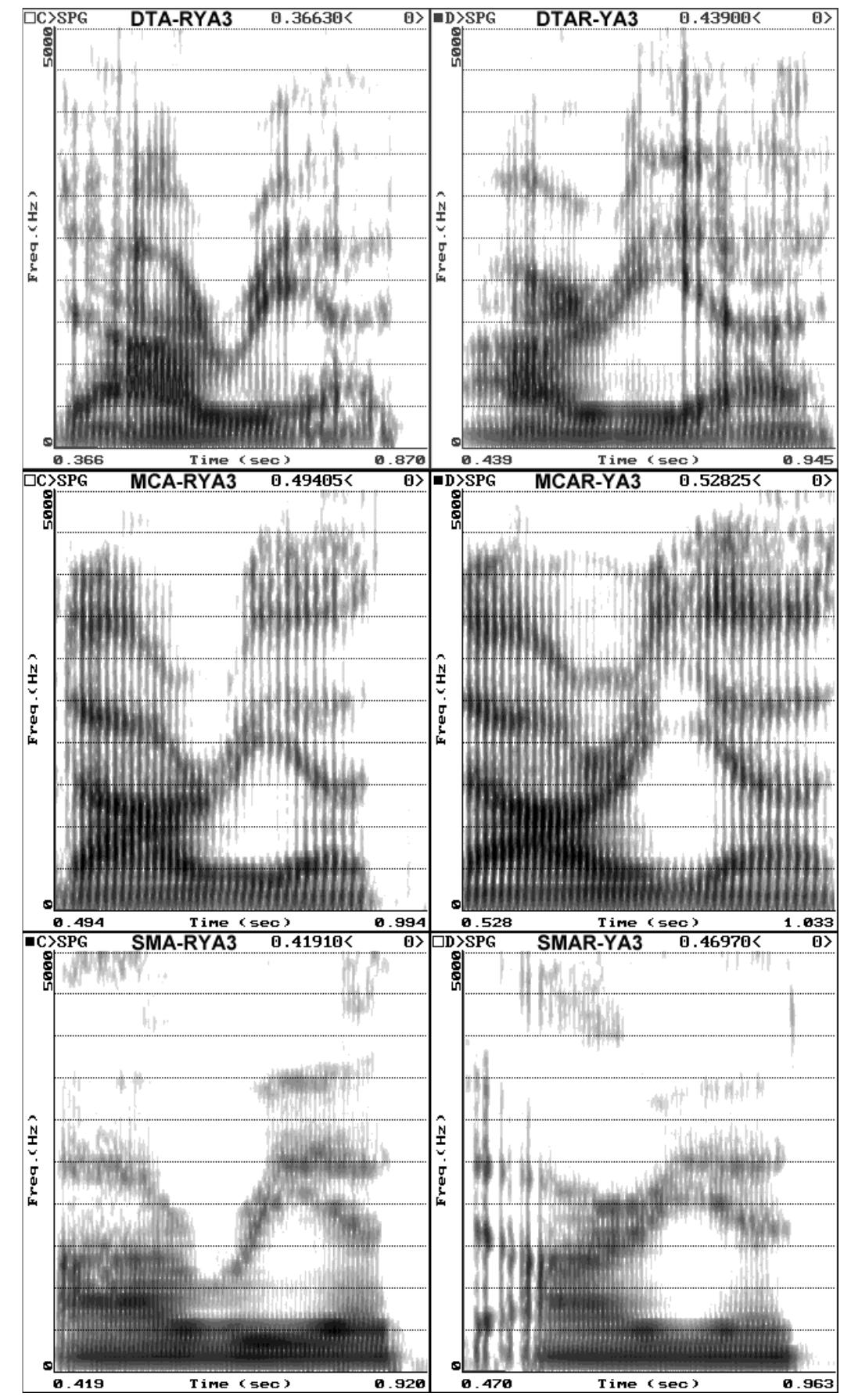 Spectrograms of /a.rya/ (left) vs. /ar.ya/ (right) of two