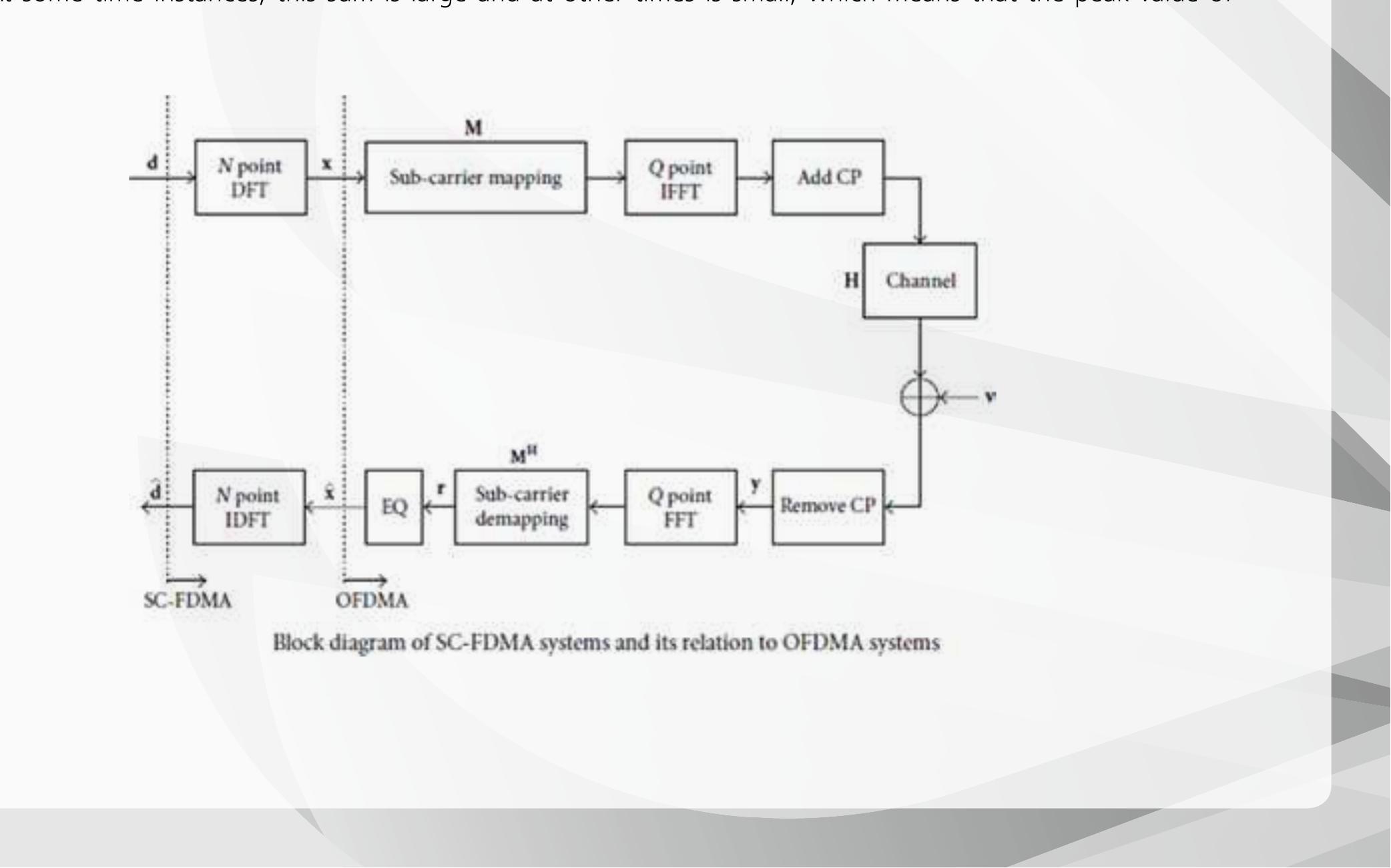 Figure 8 - from Long Term Evolution (LTE) Radio Access