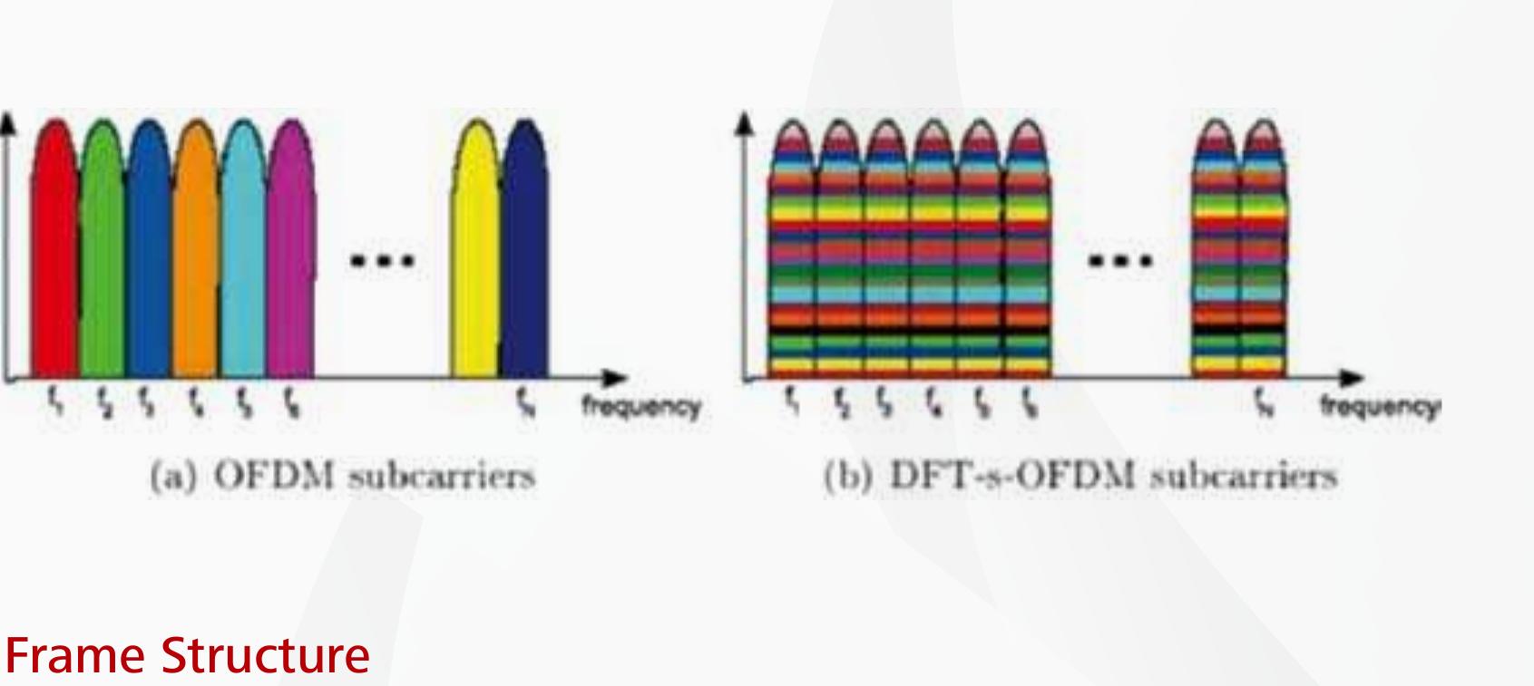 The figure below shows the frame structure for lte under