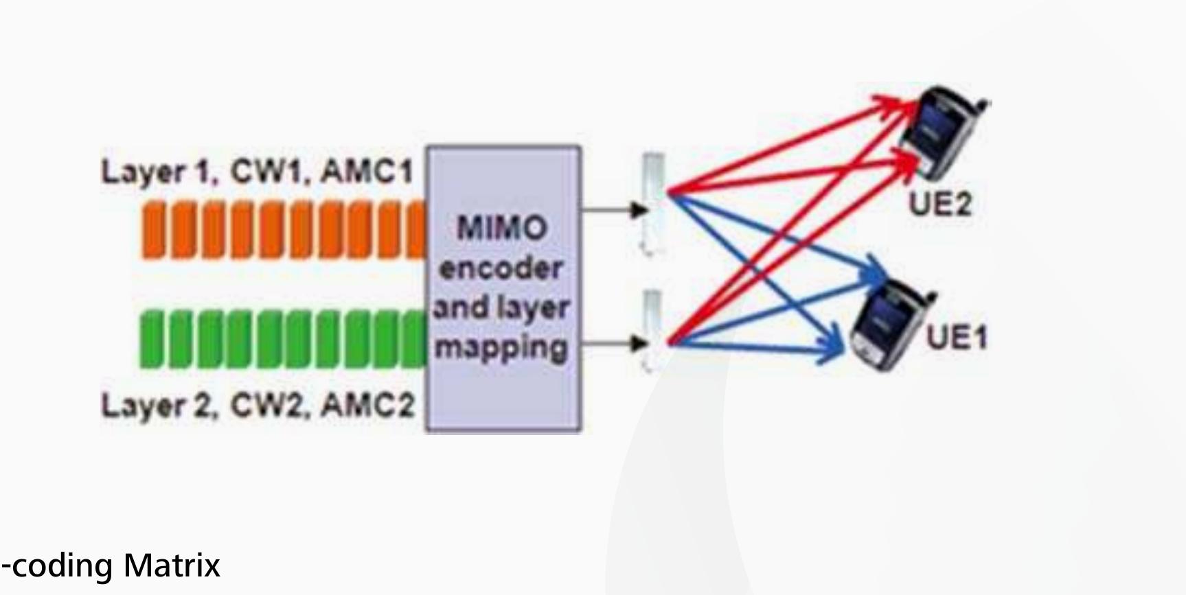 Figure 25 Long Term Evolution Lte Radio Access Network