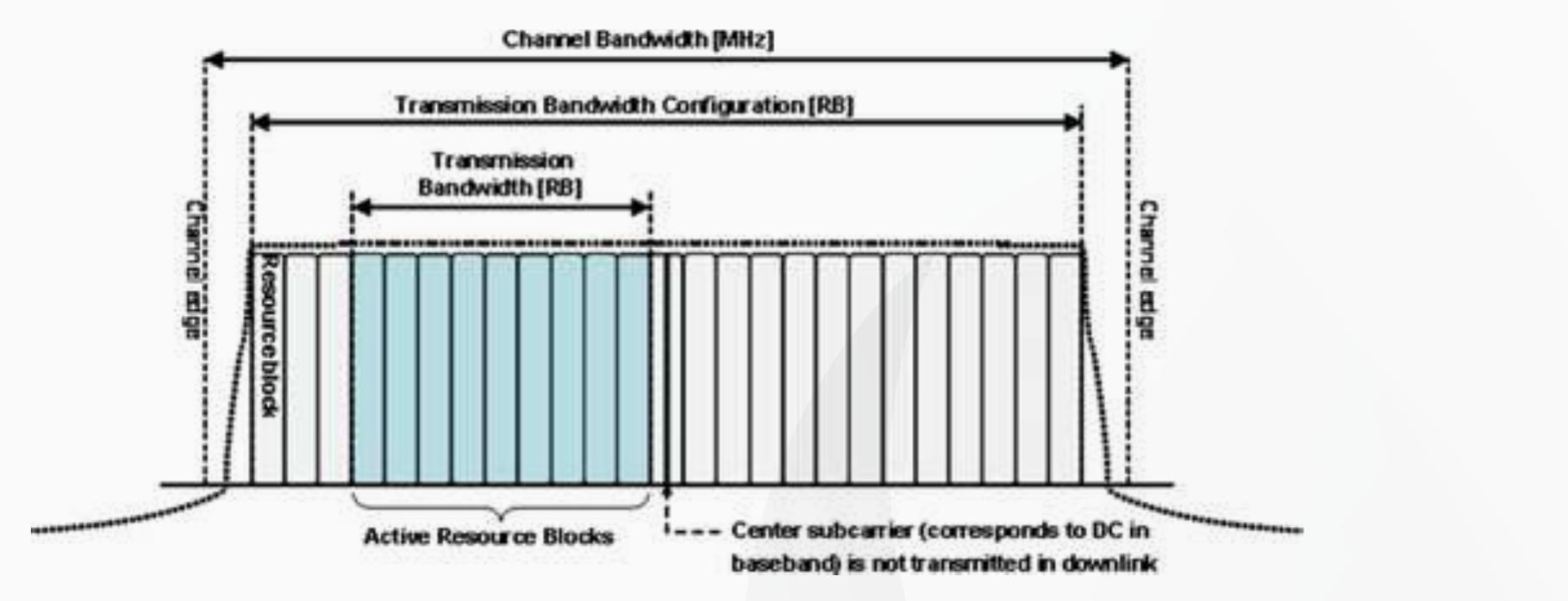 -4 definition of channel bandwidth and transmission