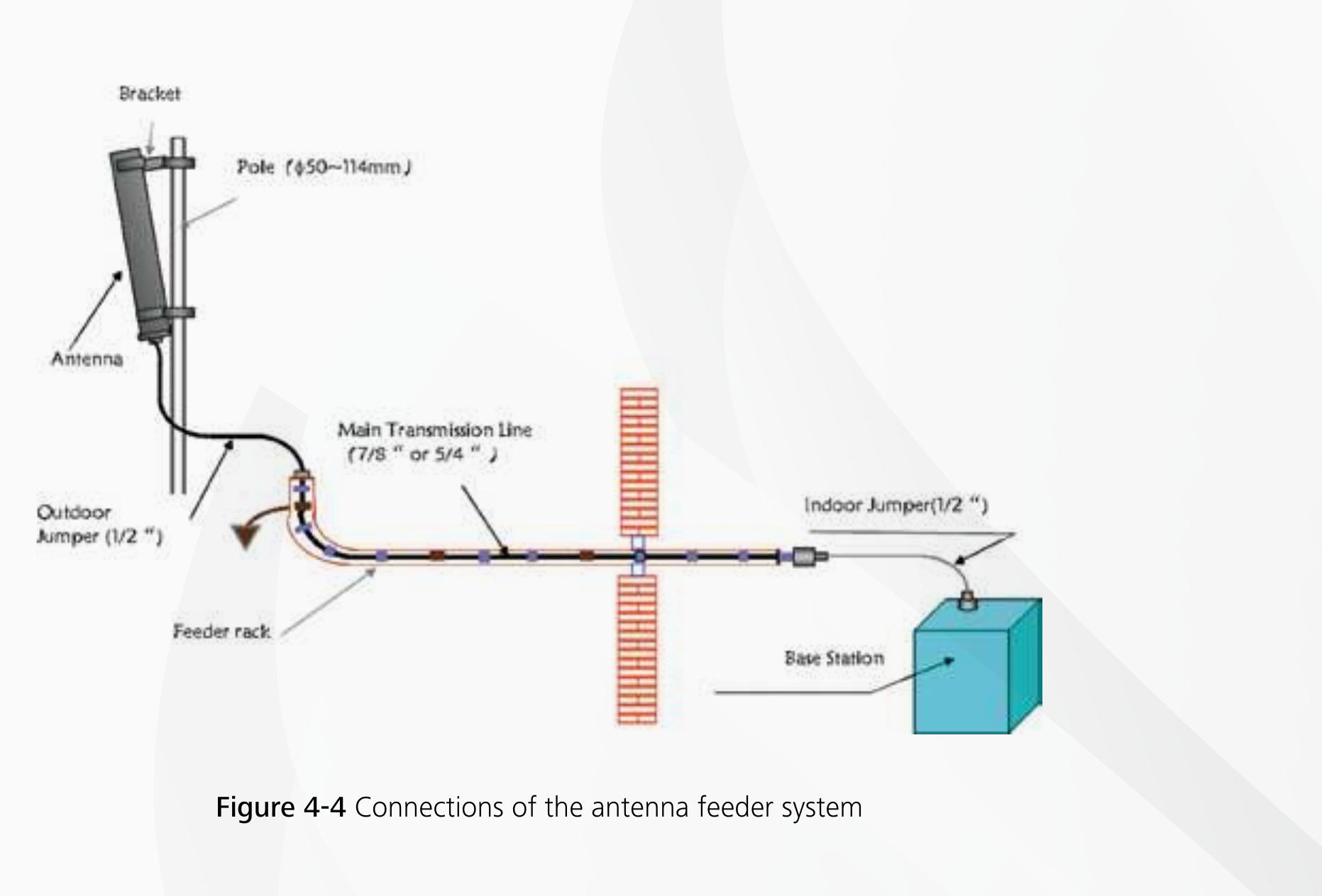 Figure 56 - from Long Term Evolution (LTE) Radio Access