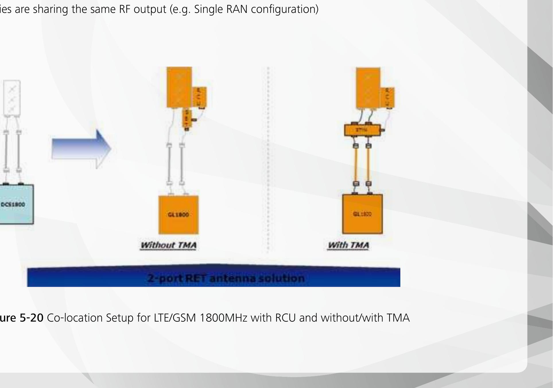 Figure 87 - Long Term Evolution (LTE) Radio Access Network