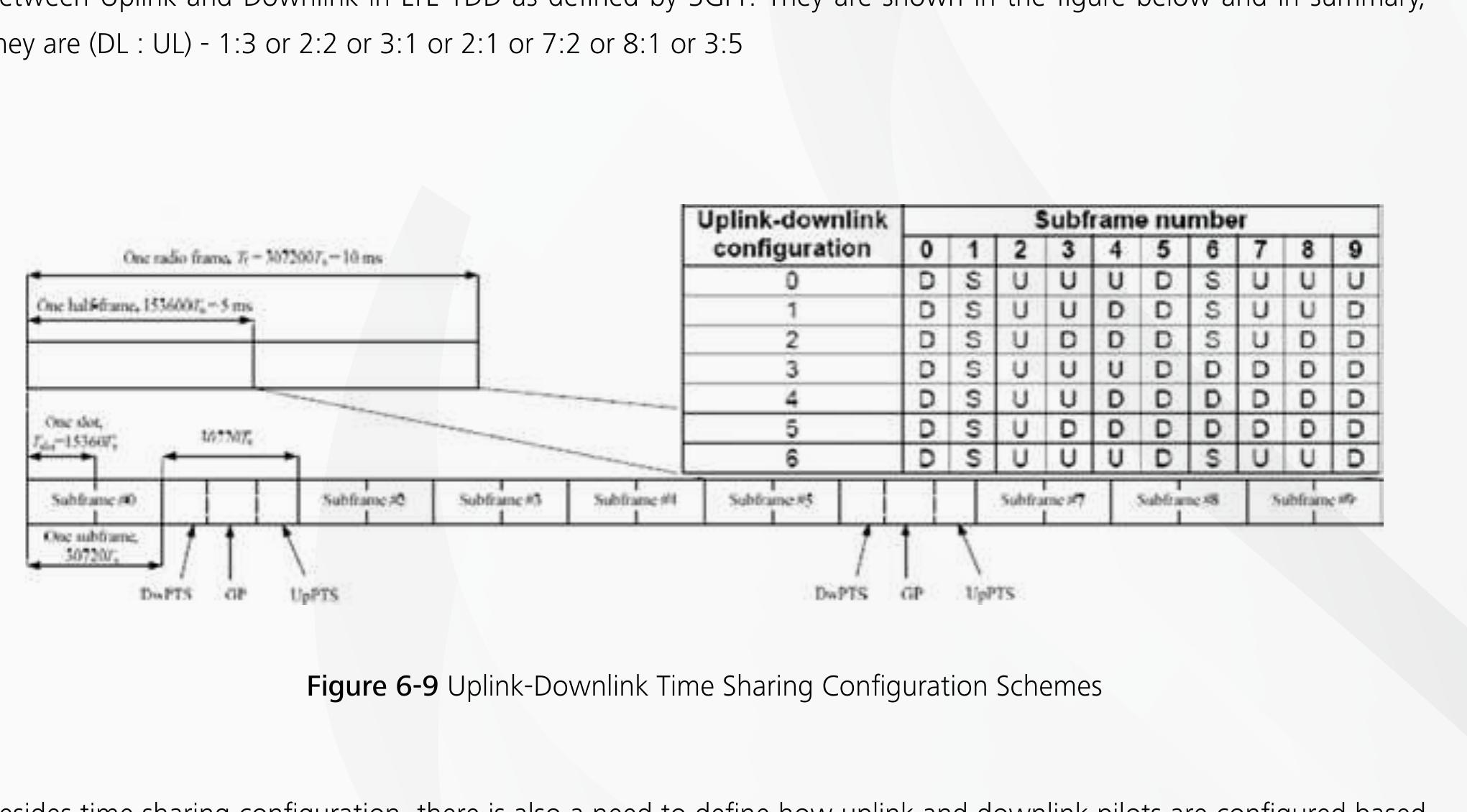 Figure 96 - Long Term Evolution (LTE) Radio Access Network