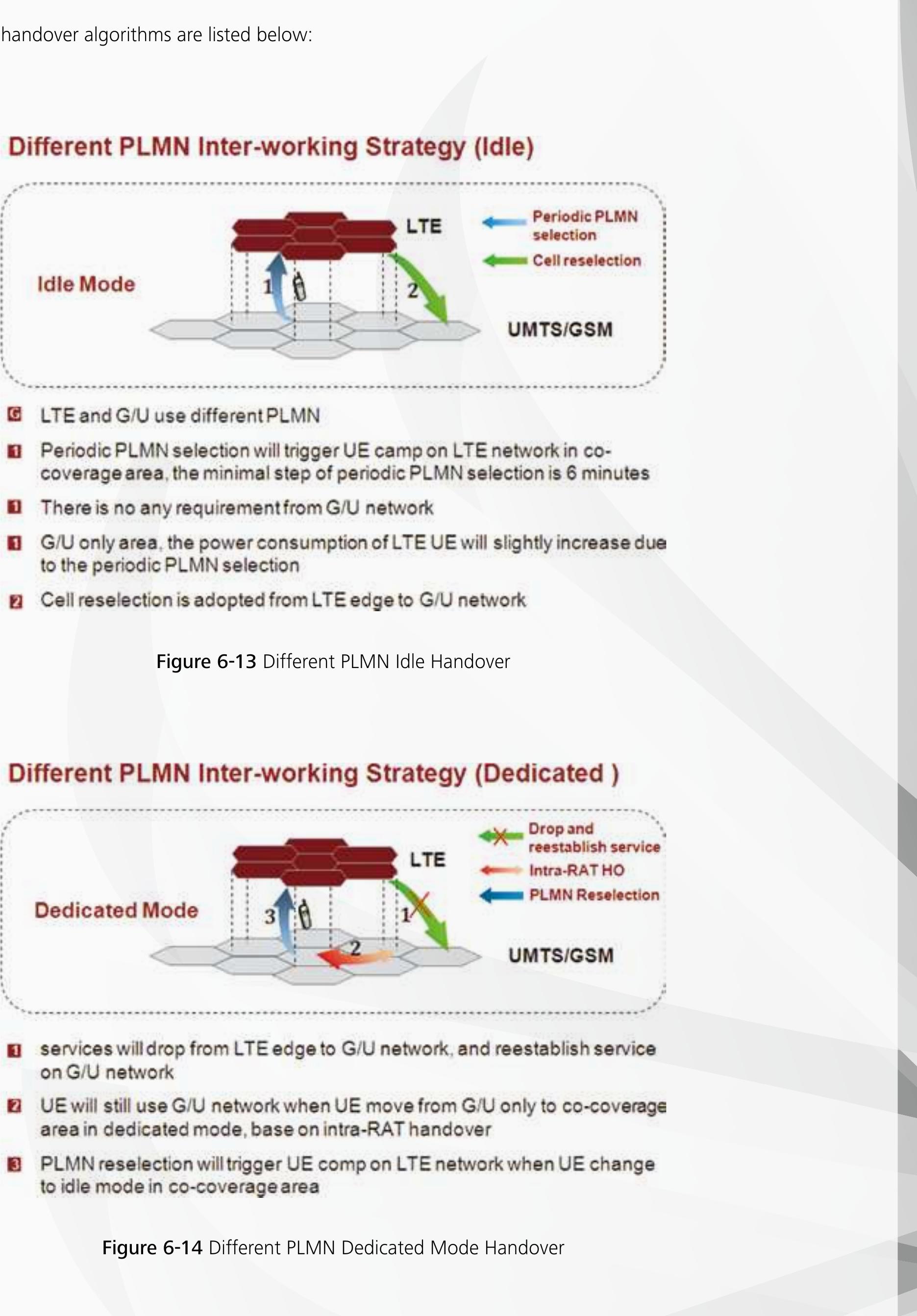 Figure 101 - Long Term Evolution (LTE) Radio Access Network