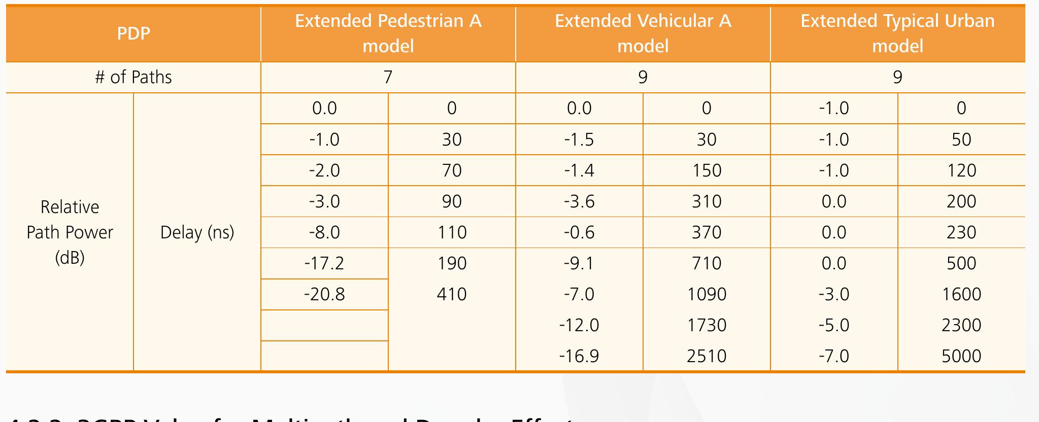 -1 typical propagation channel models used for lte table
