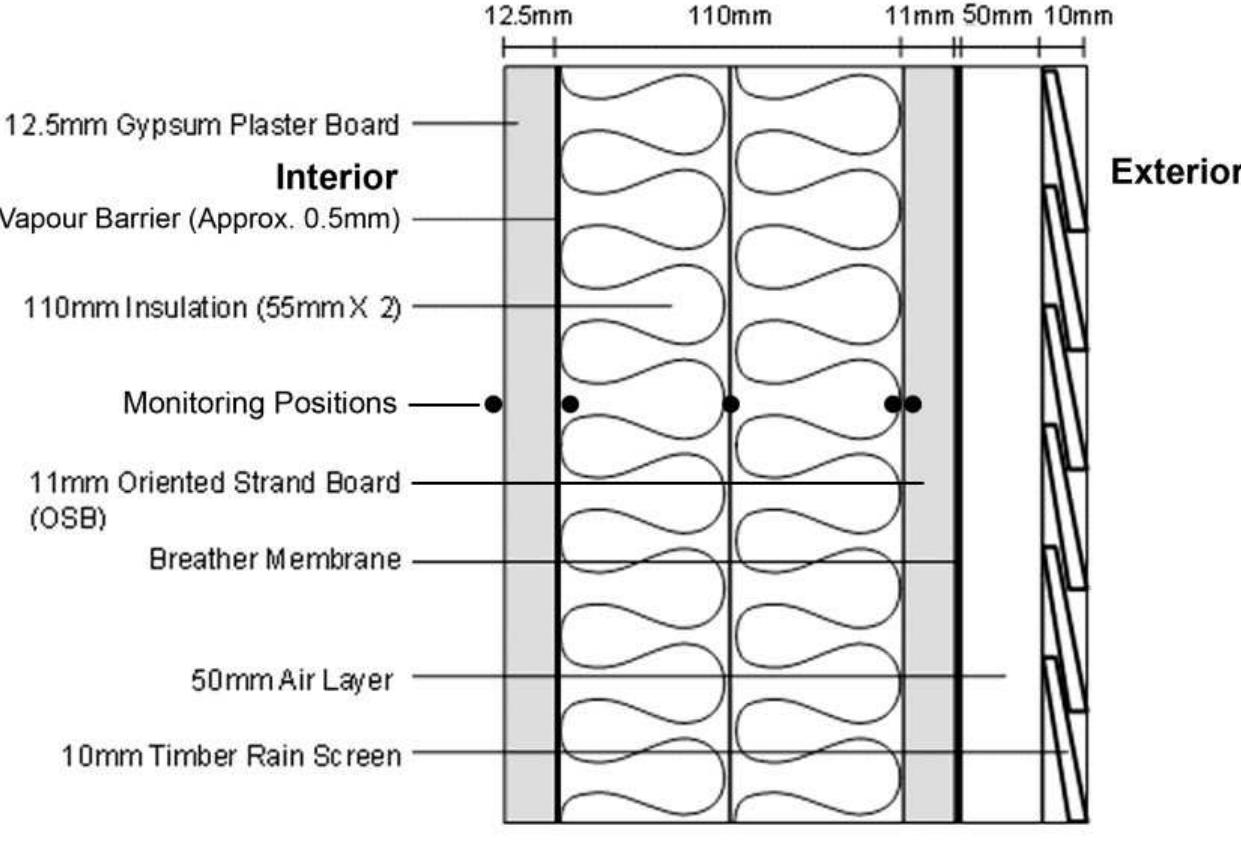 Timber frame wall with vapour barrier. figure 5: timber