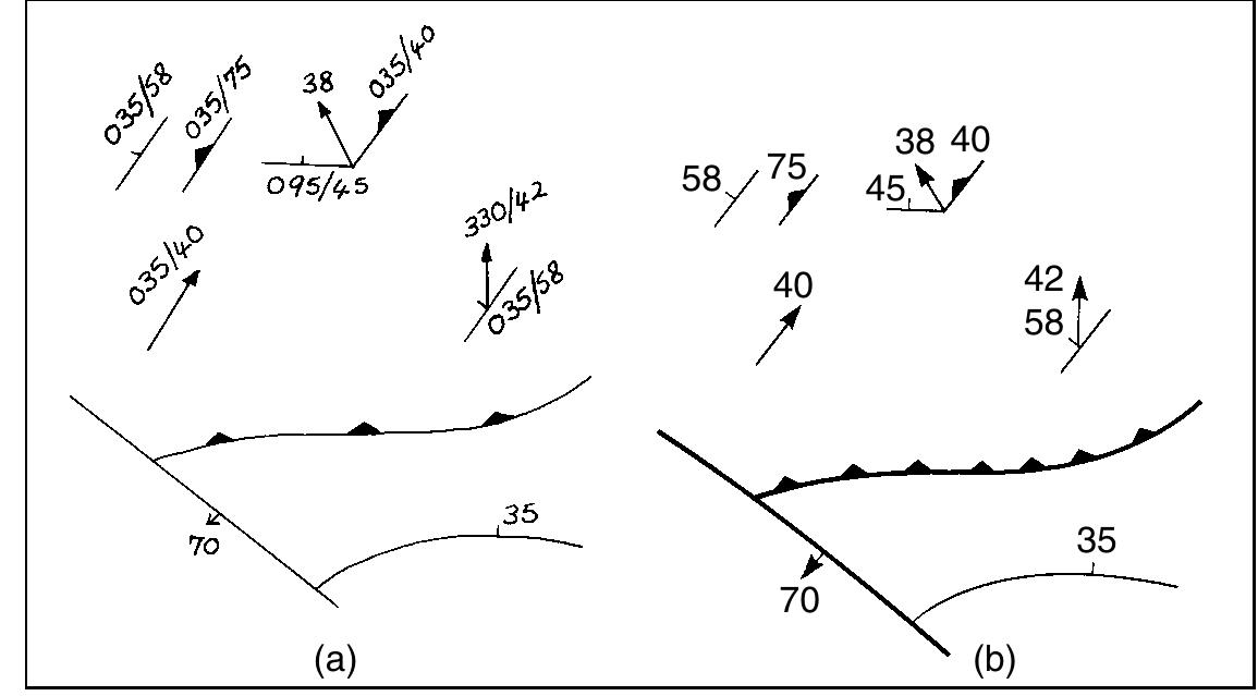 2 symbols for field (a) and fair copy (b) maps compared.