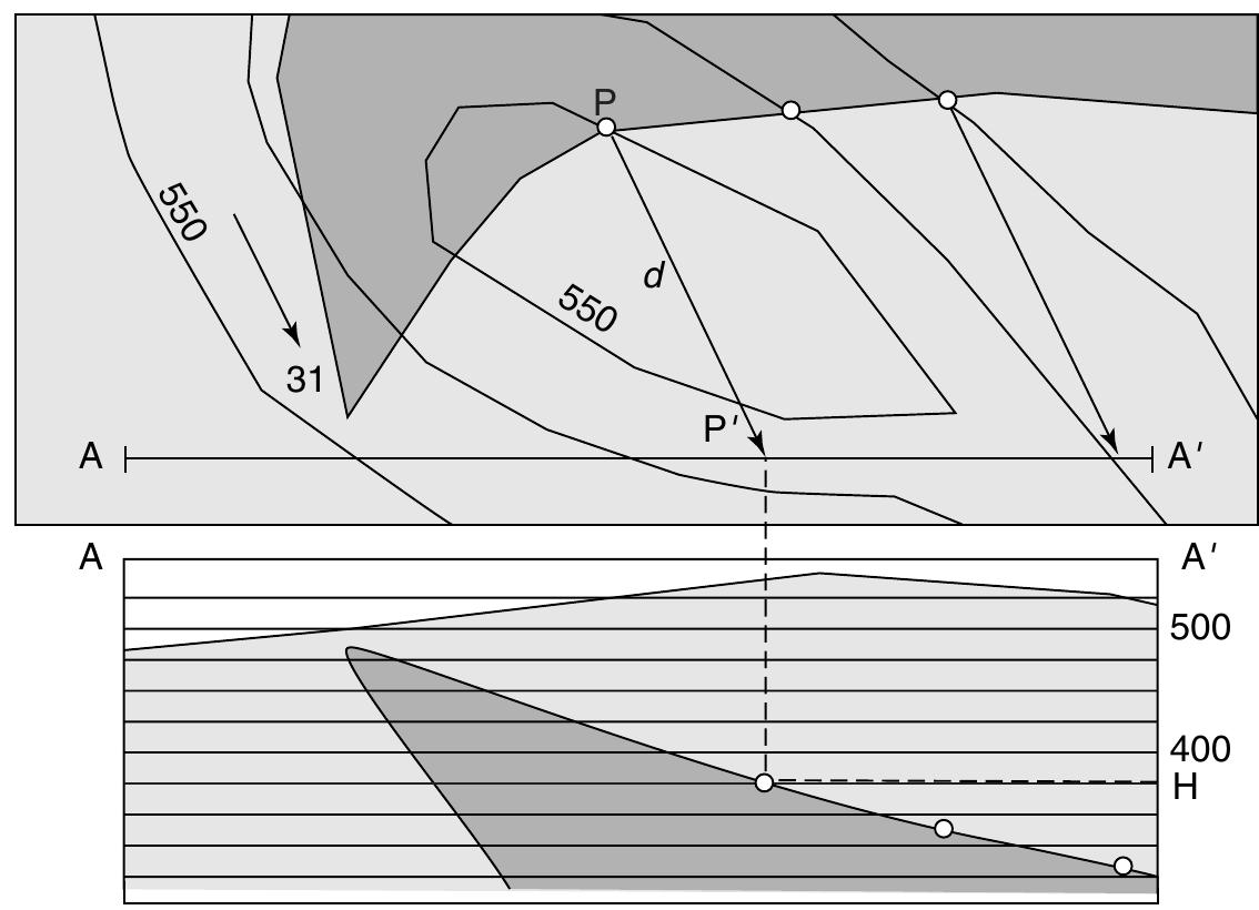 2 drawing a cross-section, down plunge method