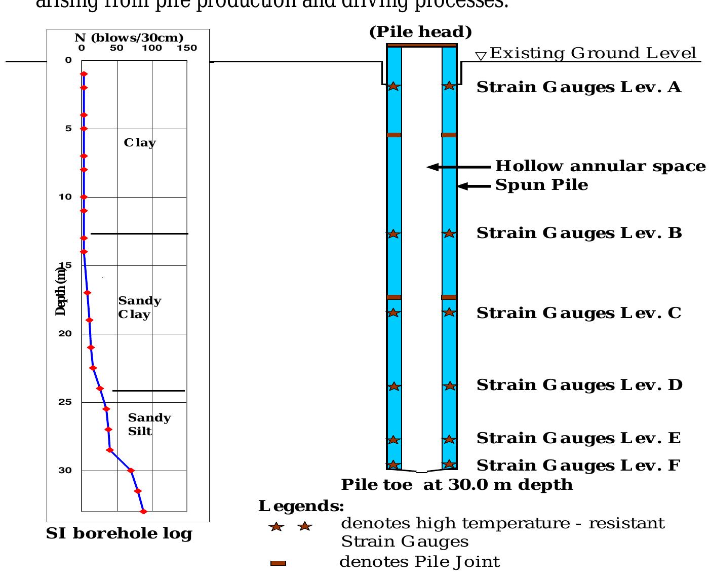 Diagrammatic illustration of conventional spun pile