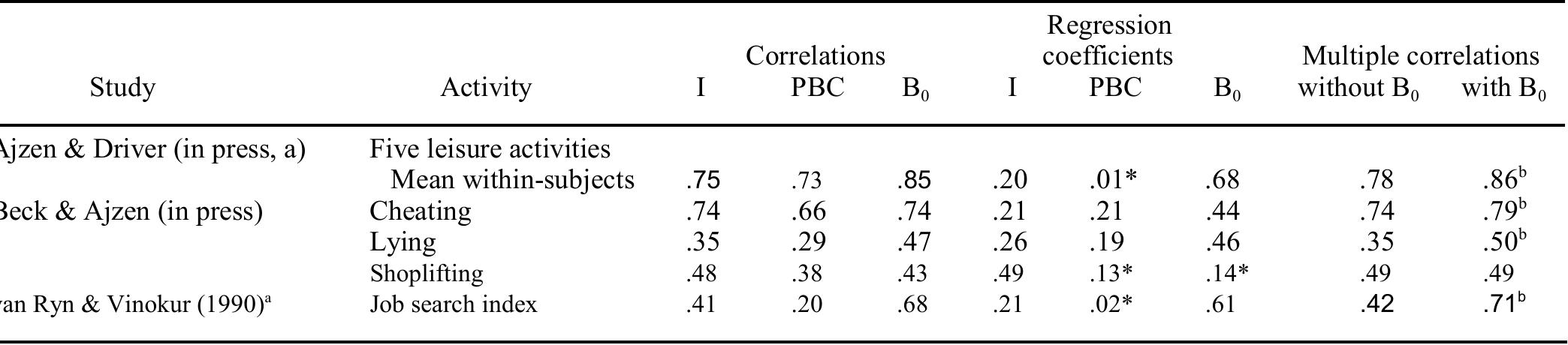 (PDF) The Theory of Planned Behavior