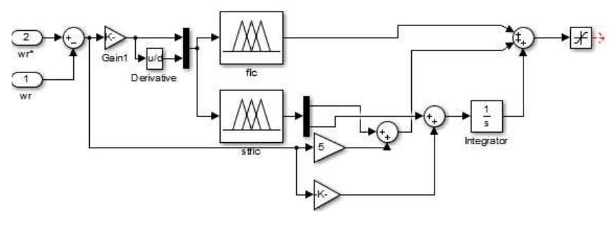 V subsystem for self tuning based hybrid controller figure