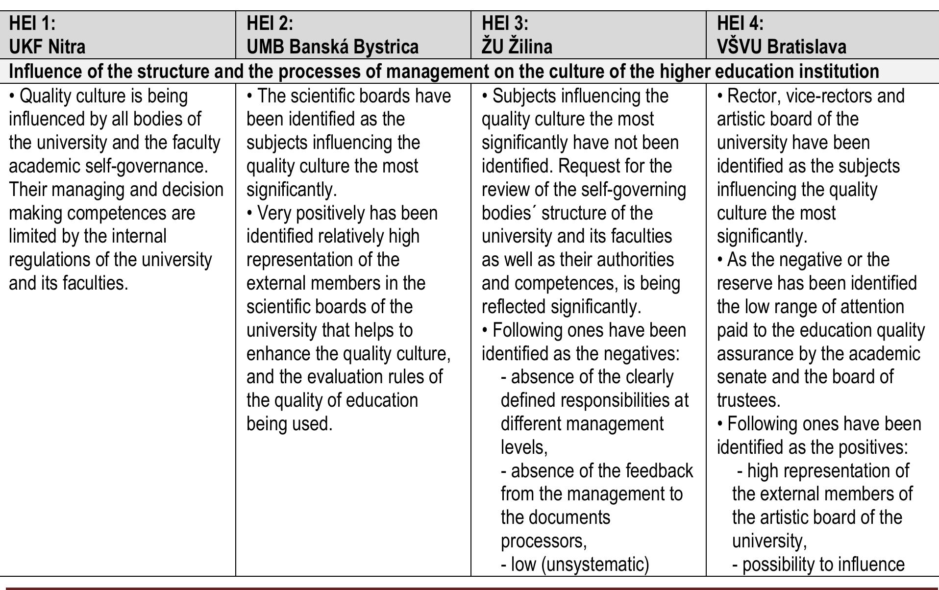 Table 2 - Management Structures and HEI Quality Assurance