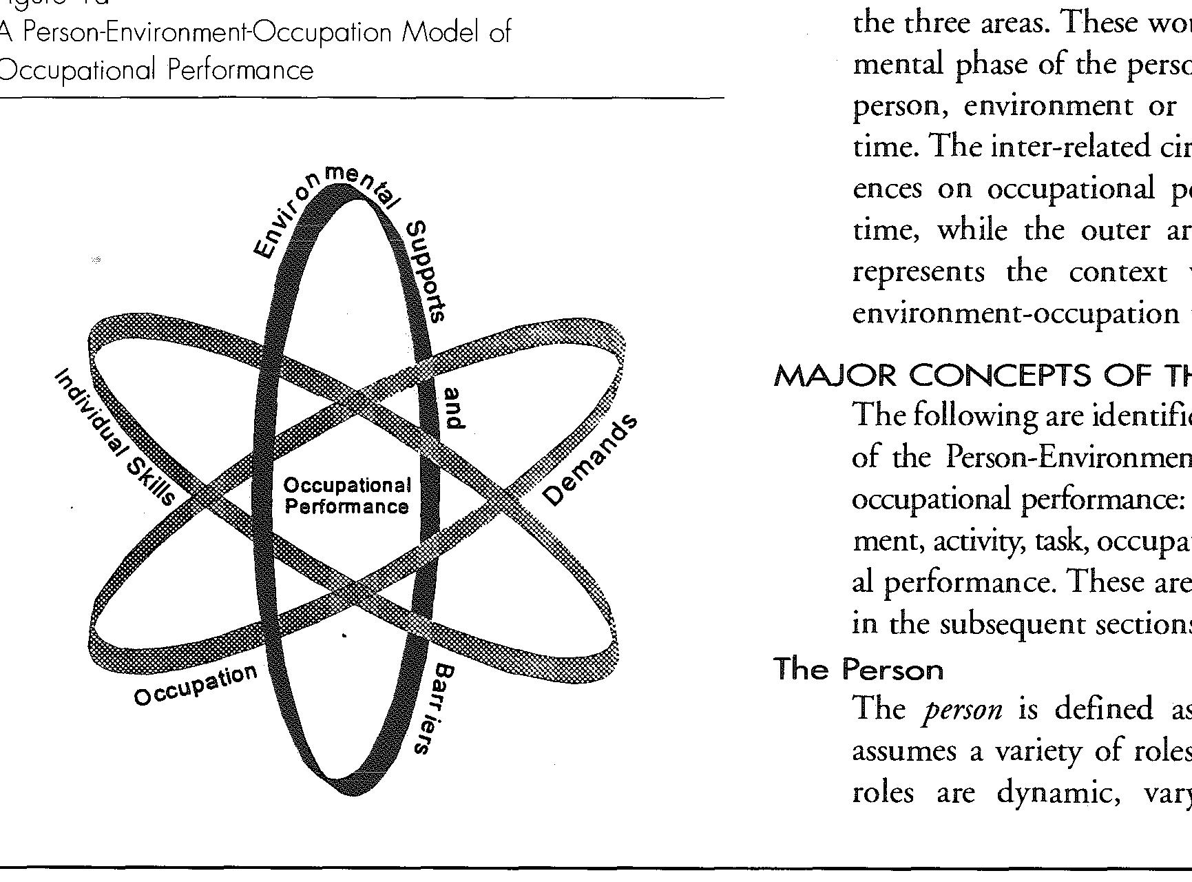 (PDF) Mary Law PEO model
