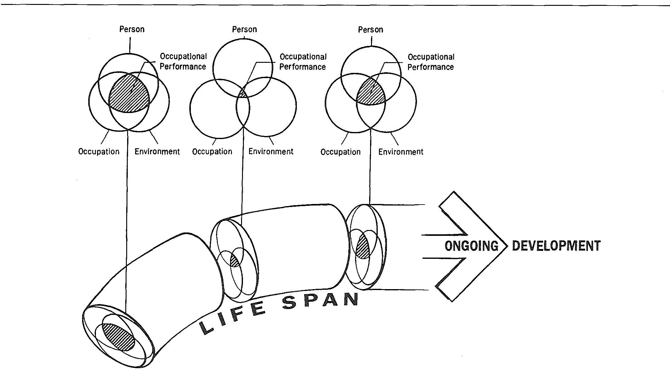 (PDF) Mary Law PEO model