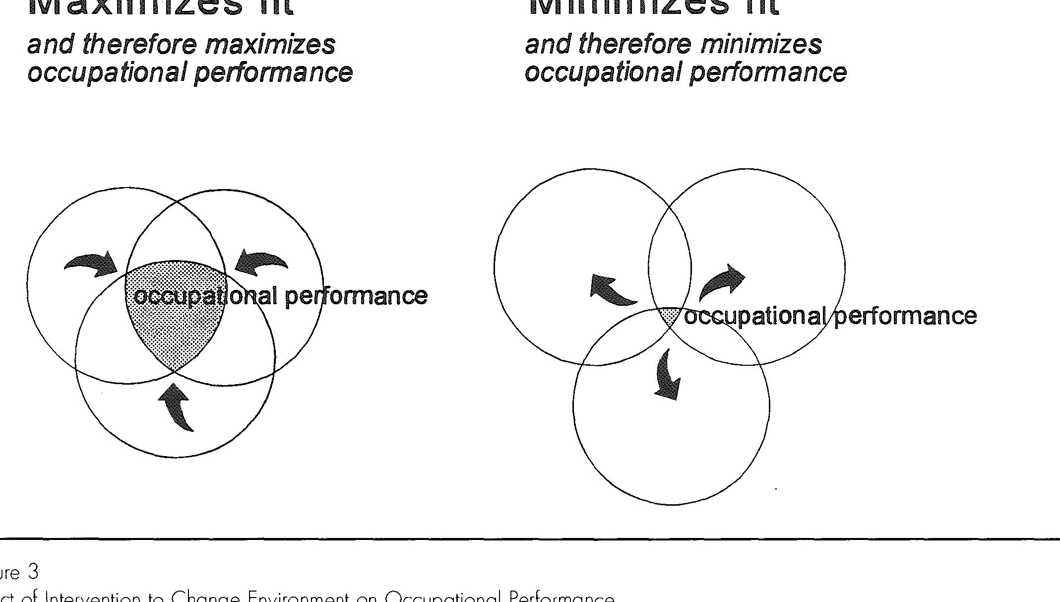 (PDF) Mary Law PEO model