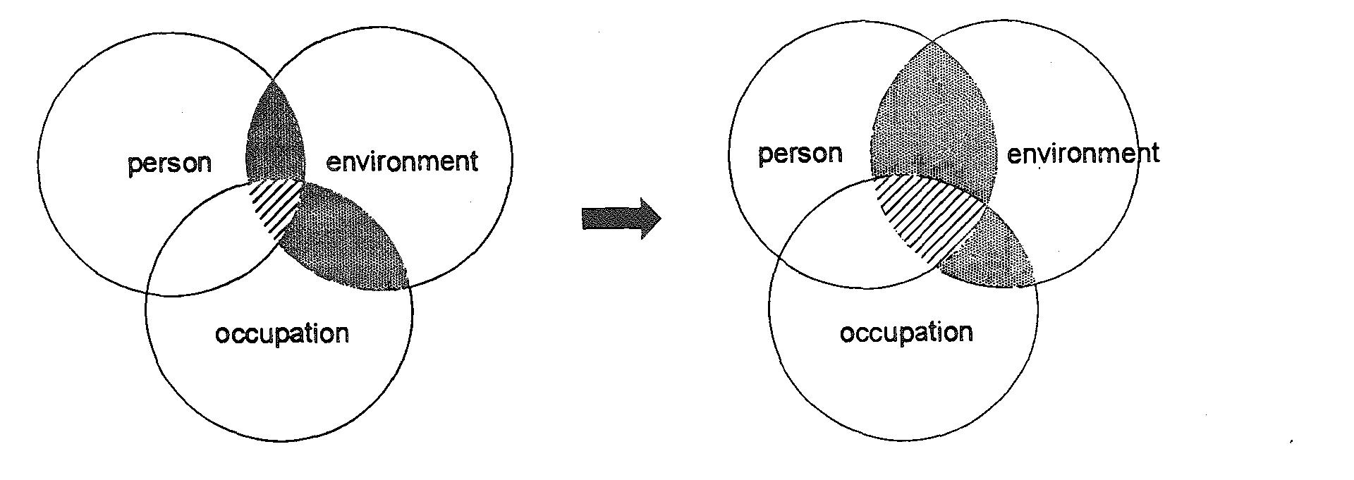 (PDF) Mary Law PEO model