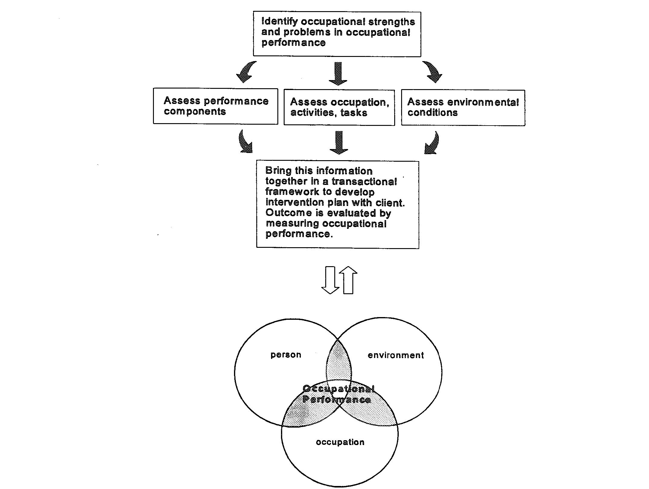 (PDF) Mary Law PEO model