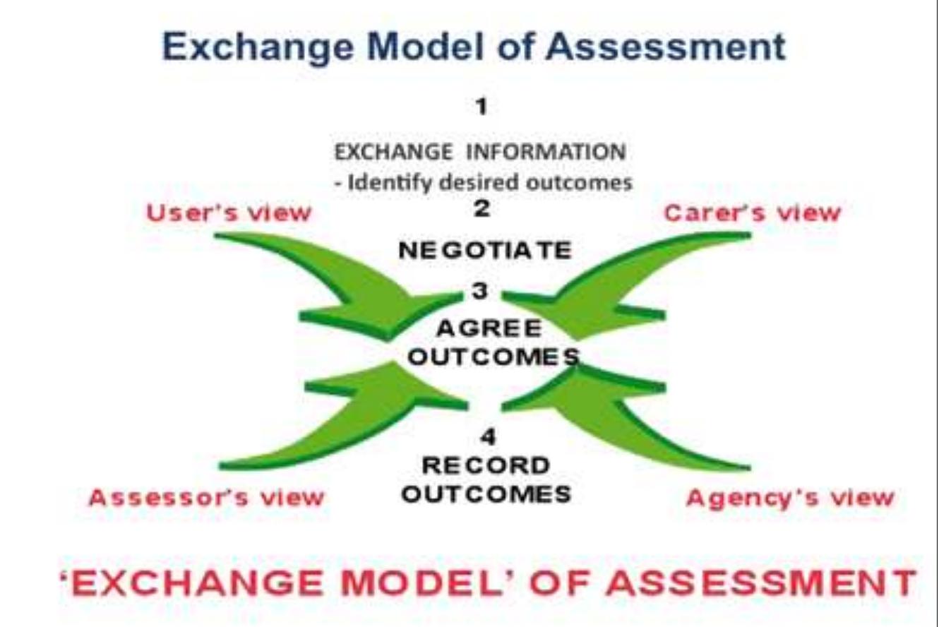Figure 23 - from Co-production of Health and Wellbeing in