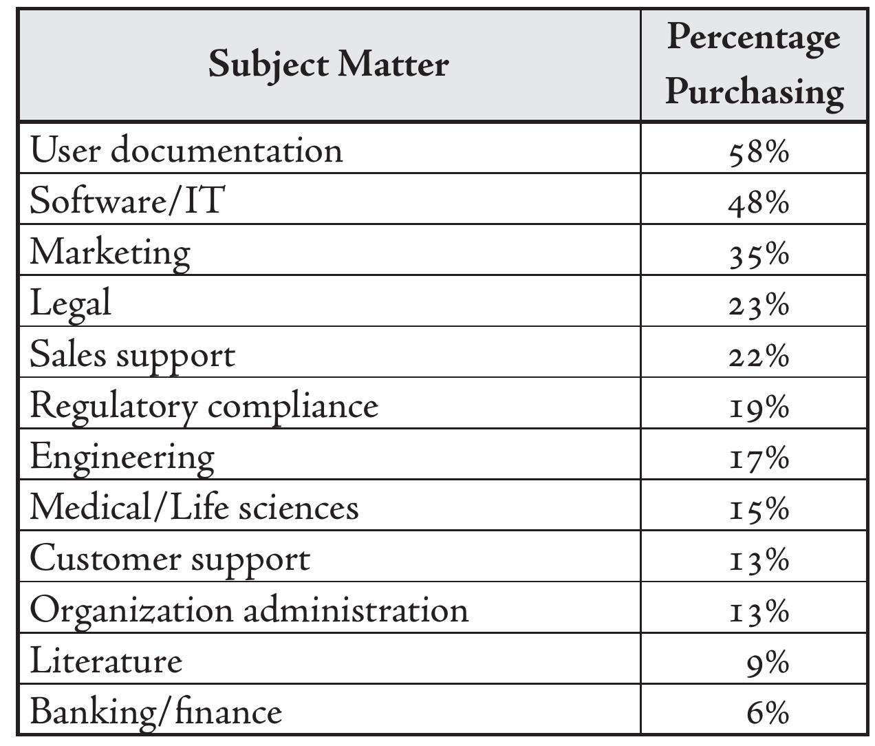 (PDF) The globalization industry primer