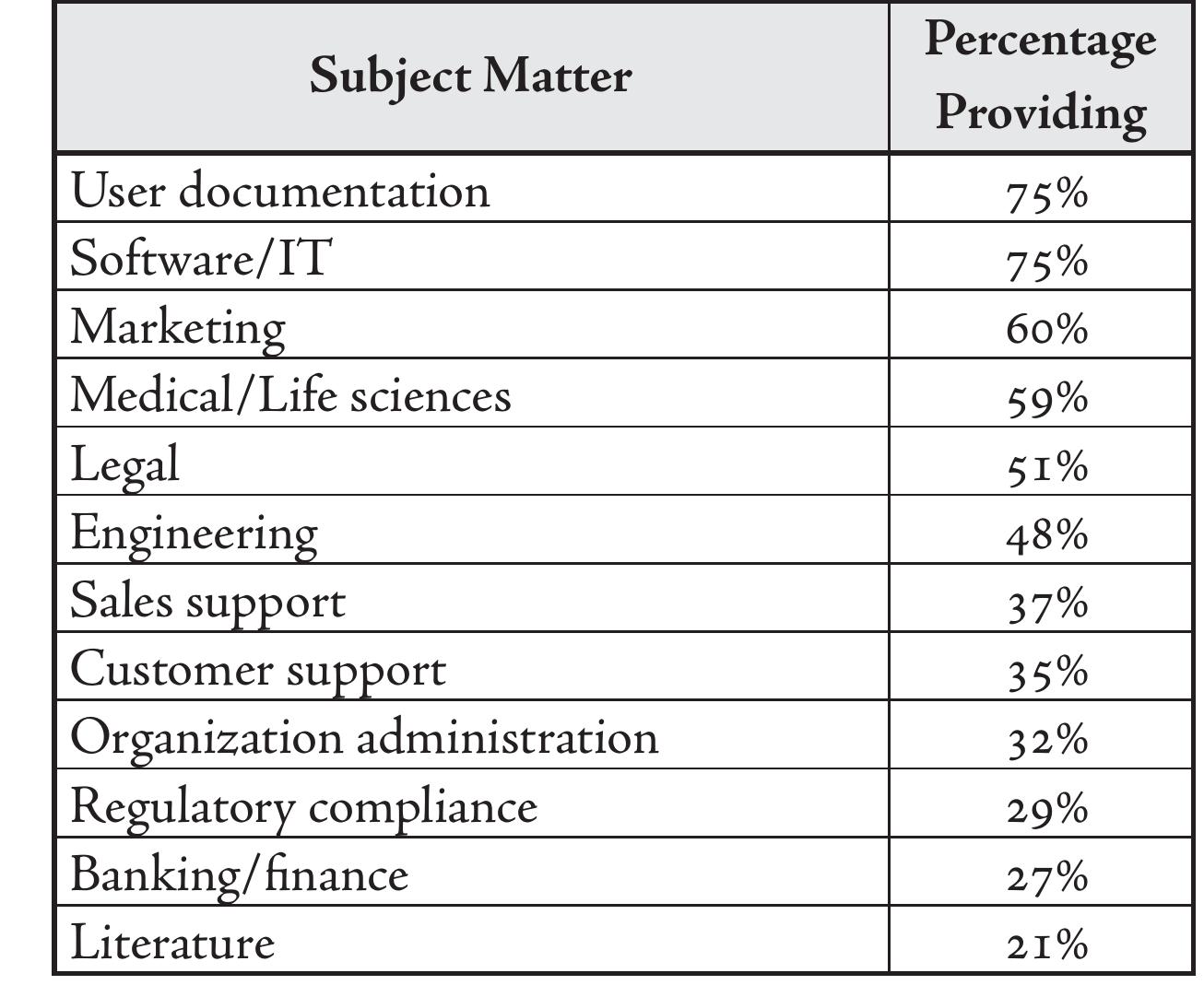 (PDF) The globalization industry primer