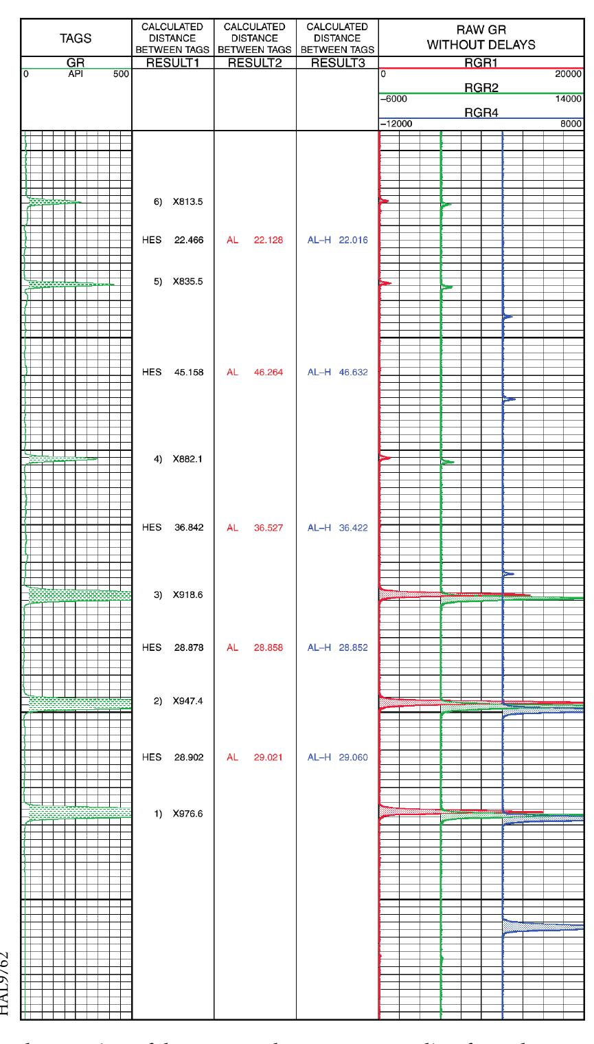 Figure 6 - Cased-Hole Wireline Services 4-1 Cased-Hole