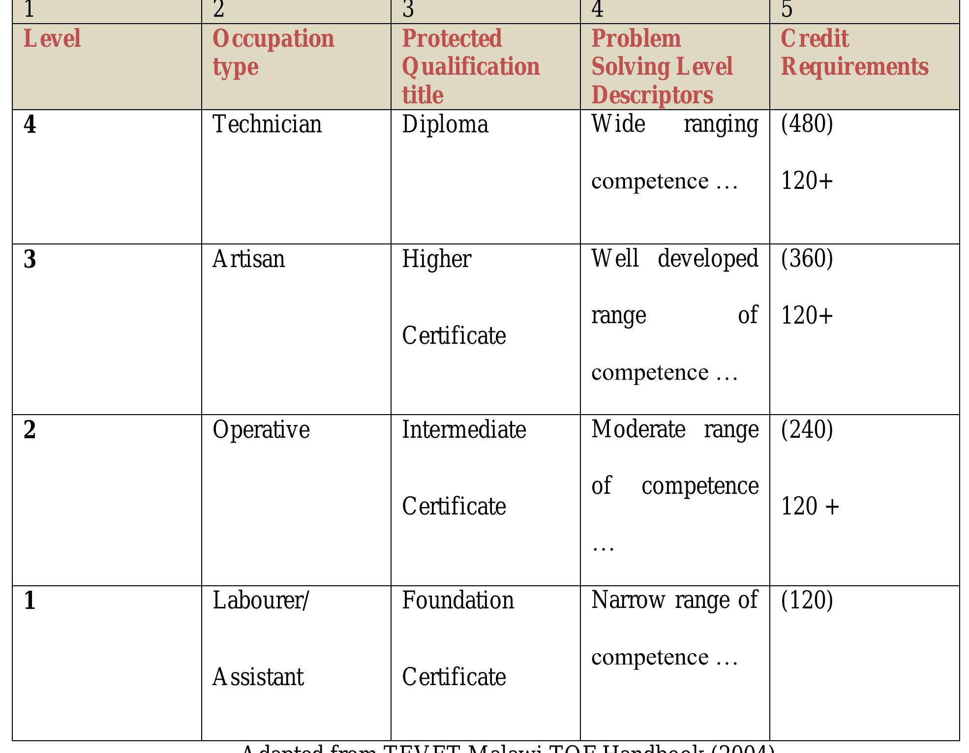 Tevet qualification framework the formal training requires a