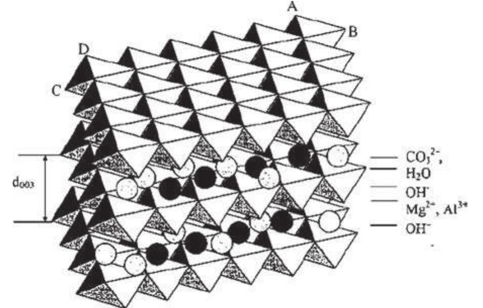 Schematic representation of the hydrotalcite three- dimen-