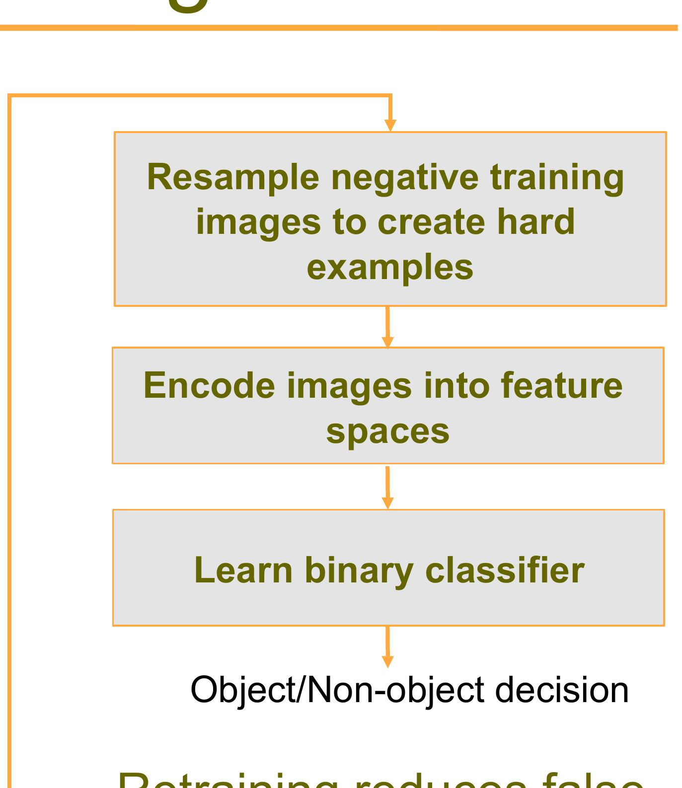 Figure 7 - Histogram of Oriented Gradients for object Figure 7 - Histogram of Oriented Gradients for object