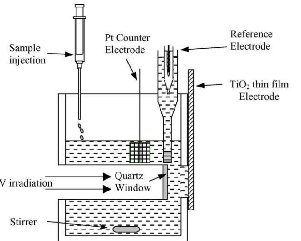 Figure 1 - from Photochem Photobiol A-Chem 179 2006 305-313